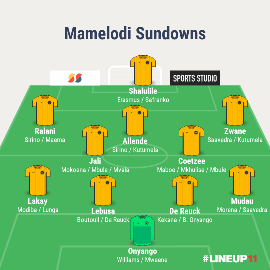 Mamelodi Sundowns Preview - Tactics & Recruitment