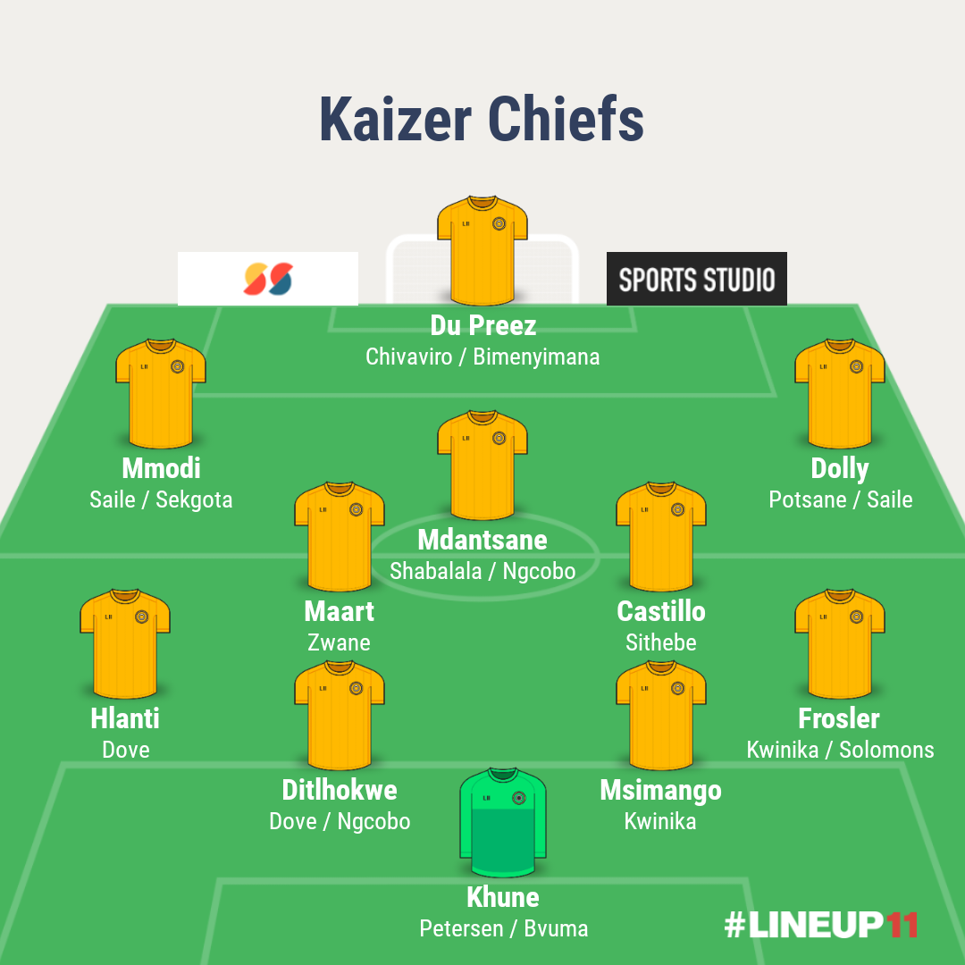Kaizer Chiefs Preview - 2023/24 Season